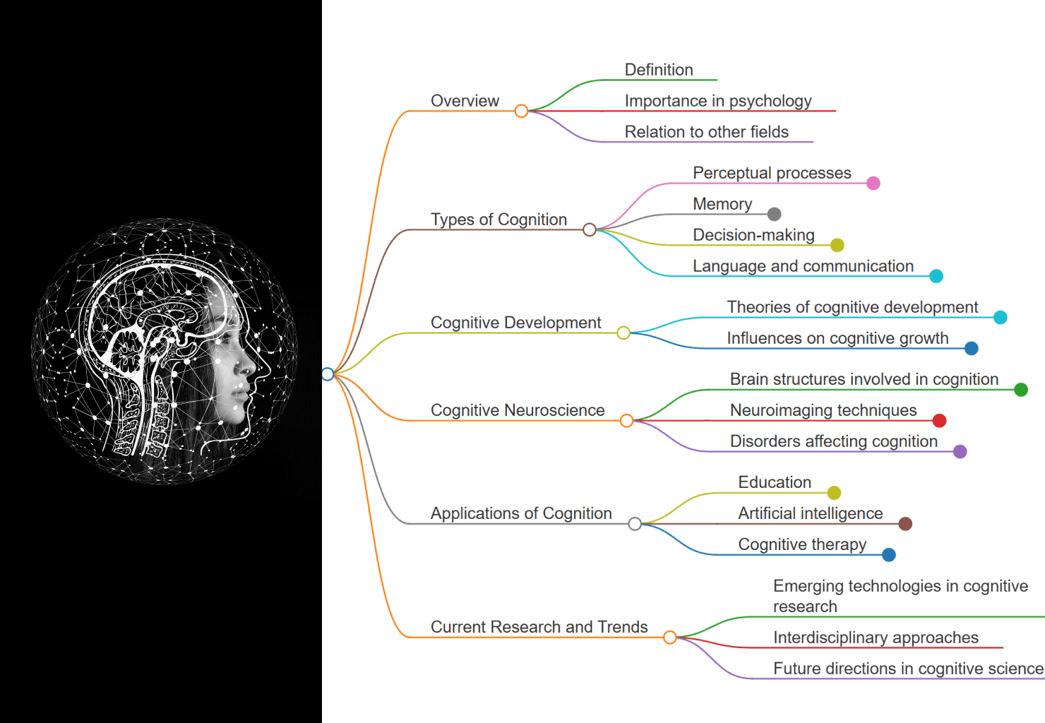 Figmap - AI Roadmaps for Learning & Discovery